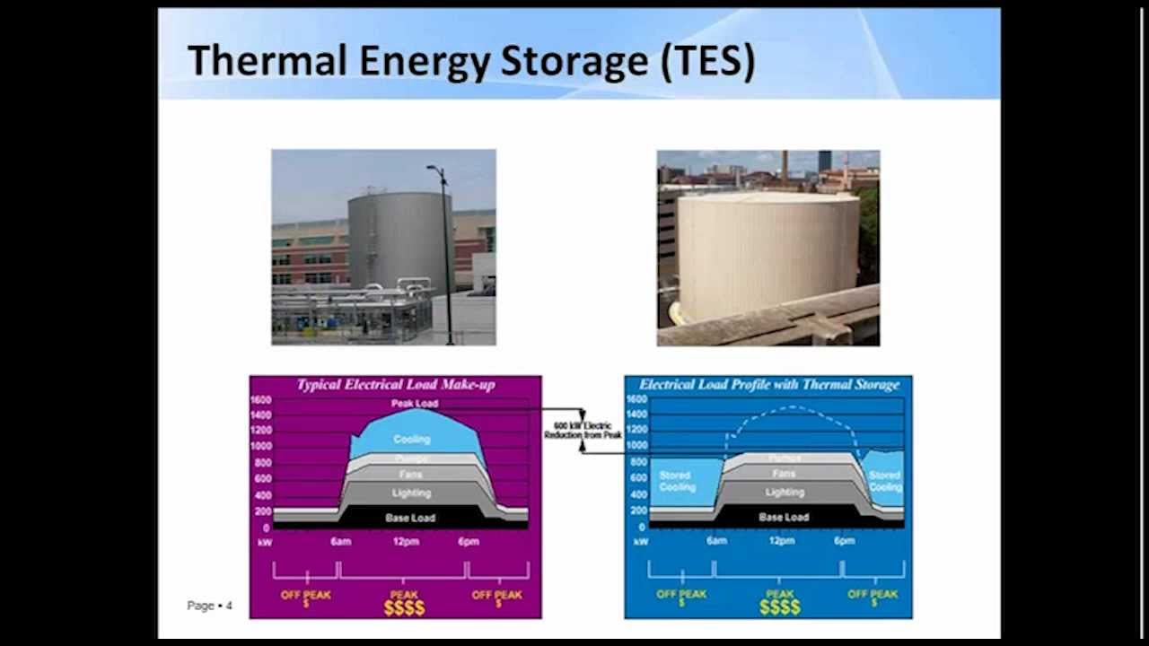 Mixed Integer Nonlinear Programming for Energy Storage