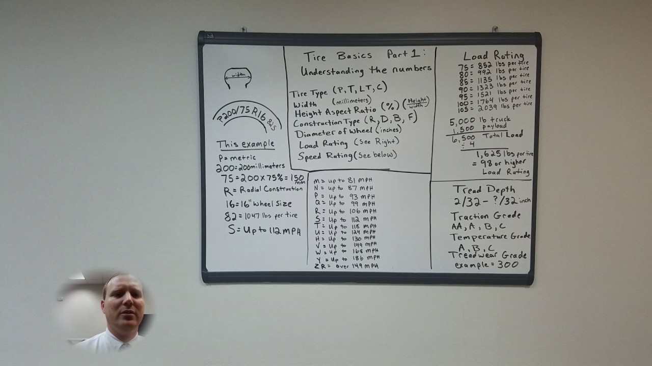 Tire Basics Part 1: Understanding the Numbers