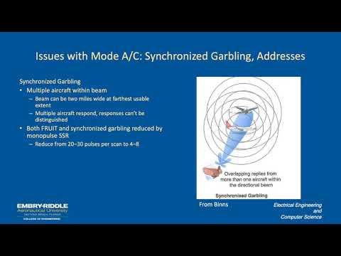 Secondary Surveillance Radar: Mode S