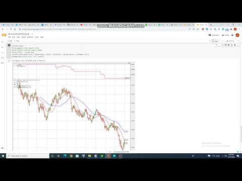 Candlestick Backtrader #python #finance