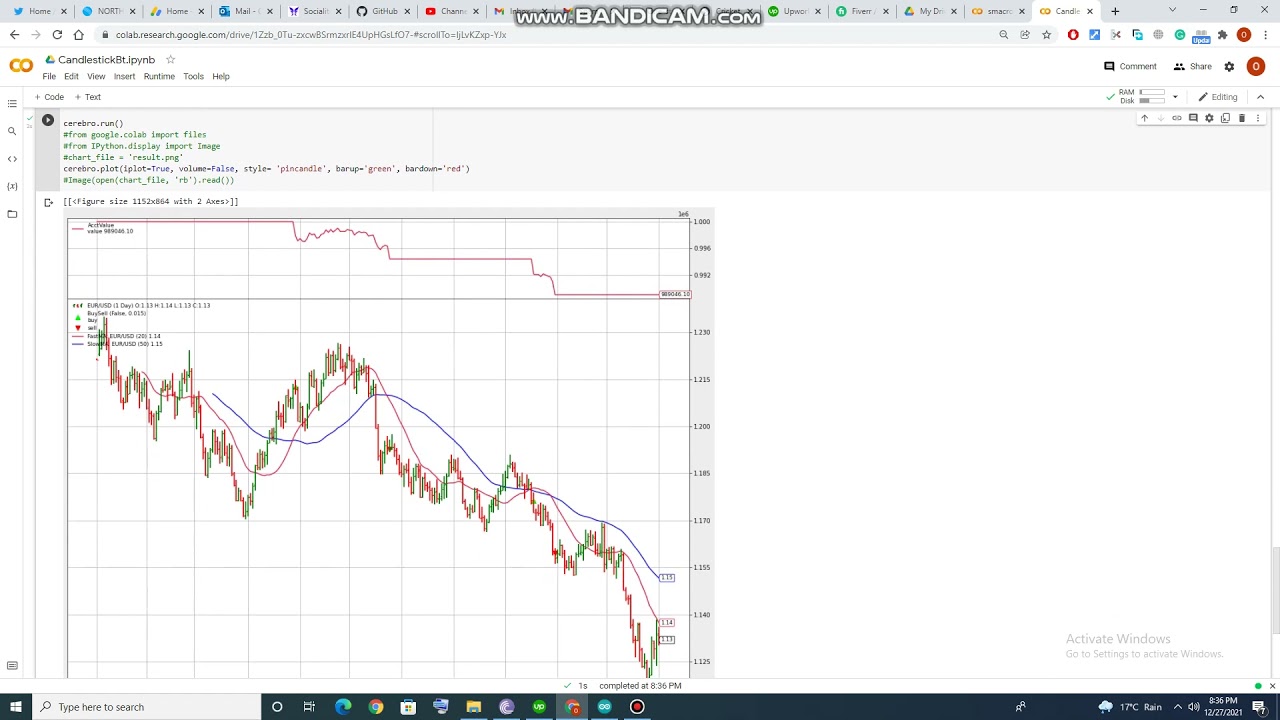 Candlestick Backtrader  #python #finance