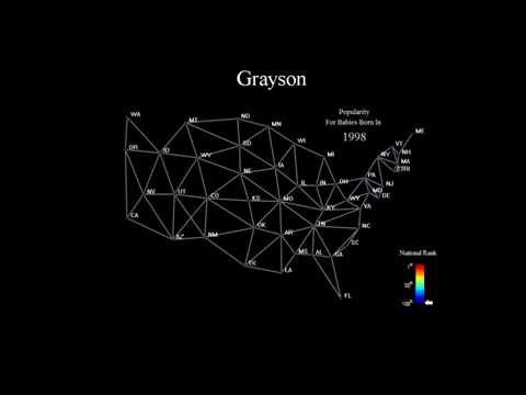 Popularity of the name Grayson