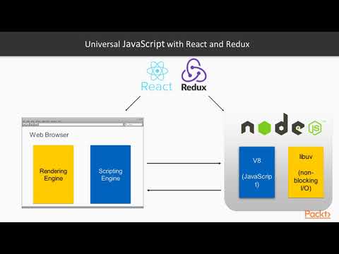 Learn Universal JavaScript with React Node and Redux ReactDomServer | packtpub com - Mind Luster