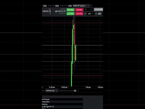+$115 - Scalping NQ - Day Trading E-Mini Nasdaq Futures