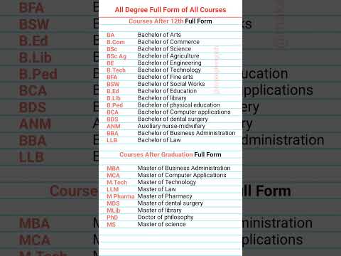 Degrees Full Form | #shorts #ytshorts #fullform #viralvideo #education #gkfacts #upsc #newupdate