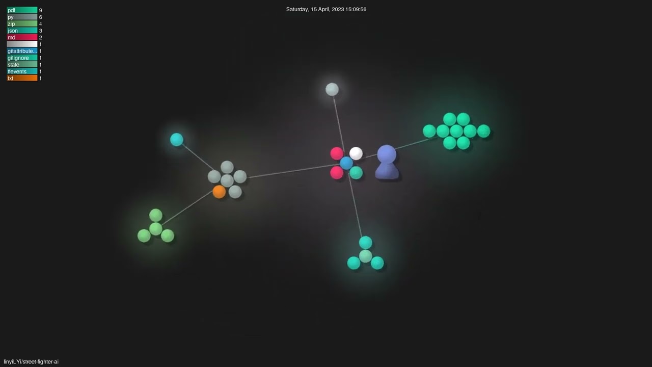 linyiLYi/street-fighter-ai - Gource visualisation