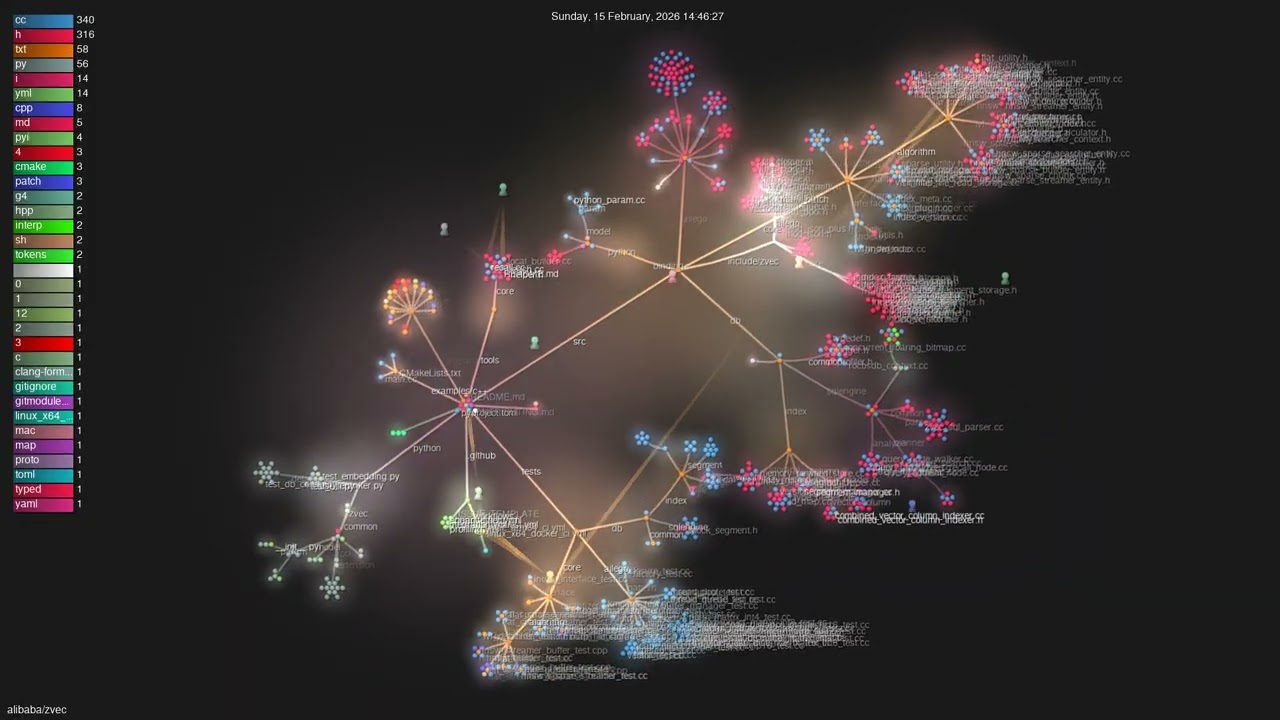 alibaba/zvec - Gource visualisation