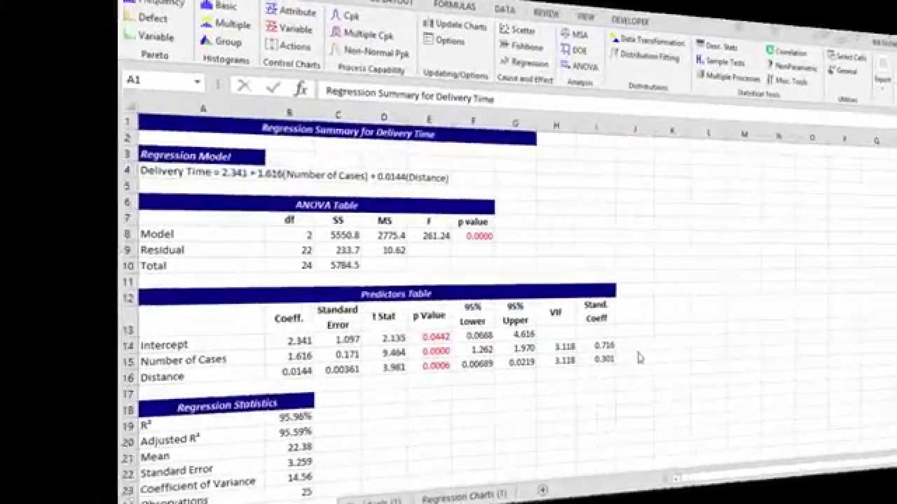 Regression and Stepwise Regression - SPC for Excel