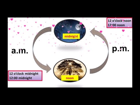 am pm / what is am and pm in time / telling time am and pm / maths for kids