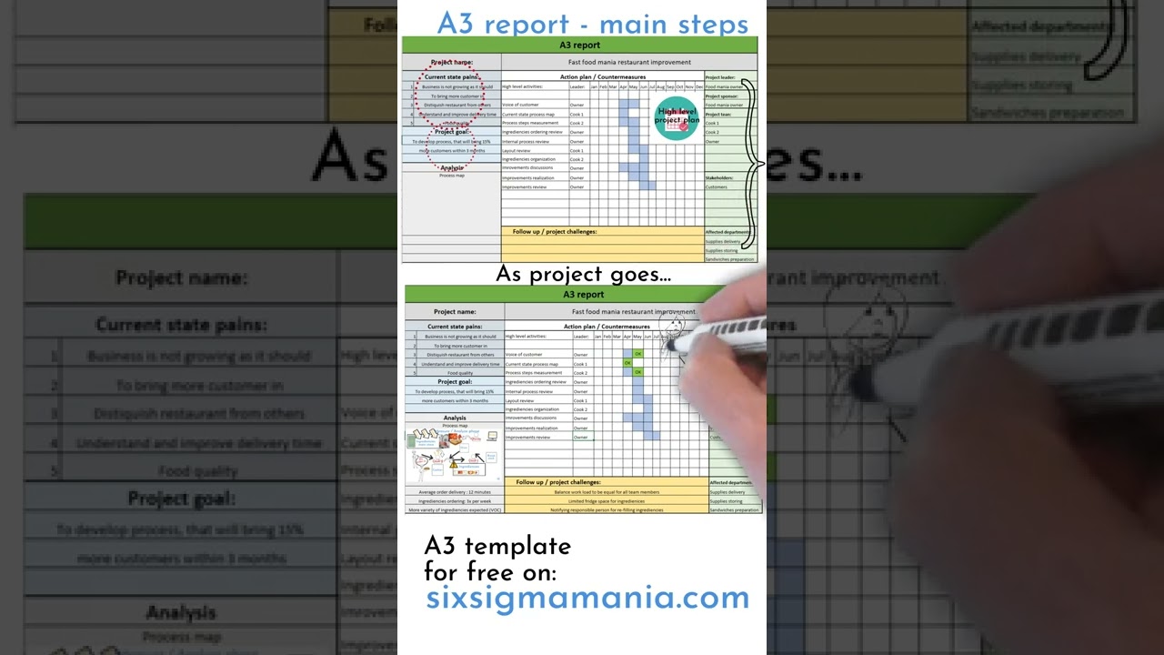 A3 problem solving report example #shorts