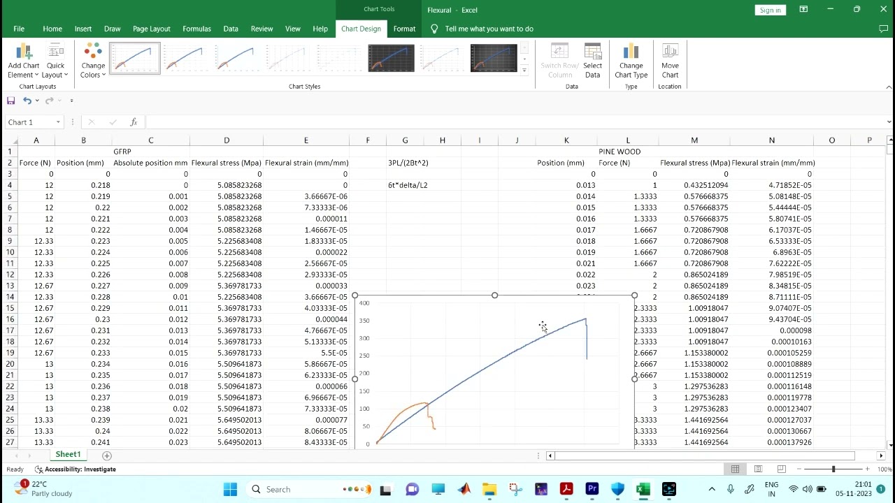 Flexural testing  data plot in excel sheet V4