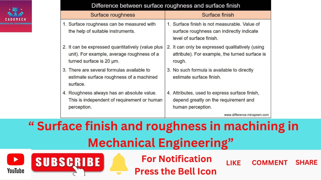 Surface Finish and Roughness in Machinine