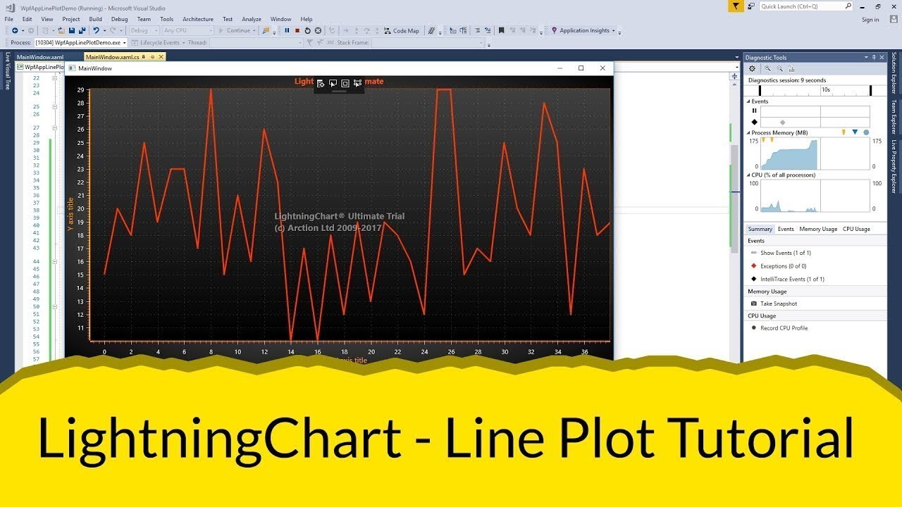 How to Create a Line Plot Chart with LightningChart