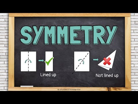 What is Symmetry and Finding Lines of Symmetry