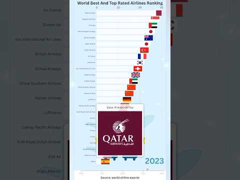 ✈️ World’s Best Airlines Ranked (2018-2024) – Top-Rated Airlines You Must Fly! 🌍
