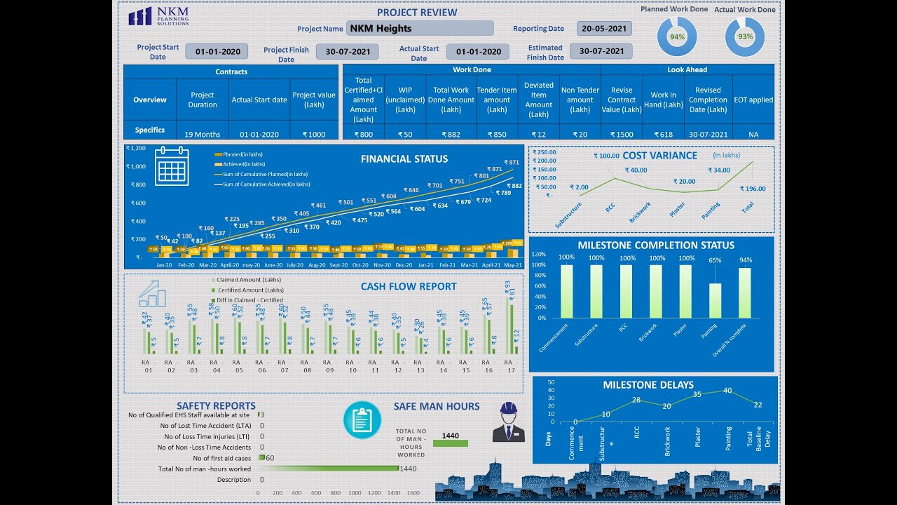 Link Your PowerPoint Dashboard to MS Excel - Project Review Template for Contractors