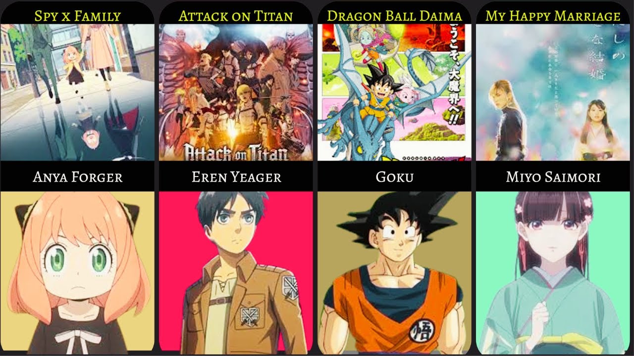 Top 15 Greatest Characters of Anime In 2025...