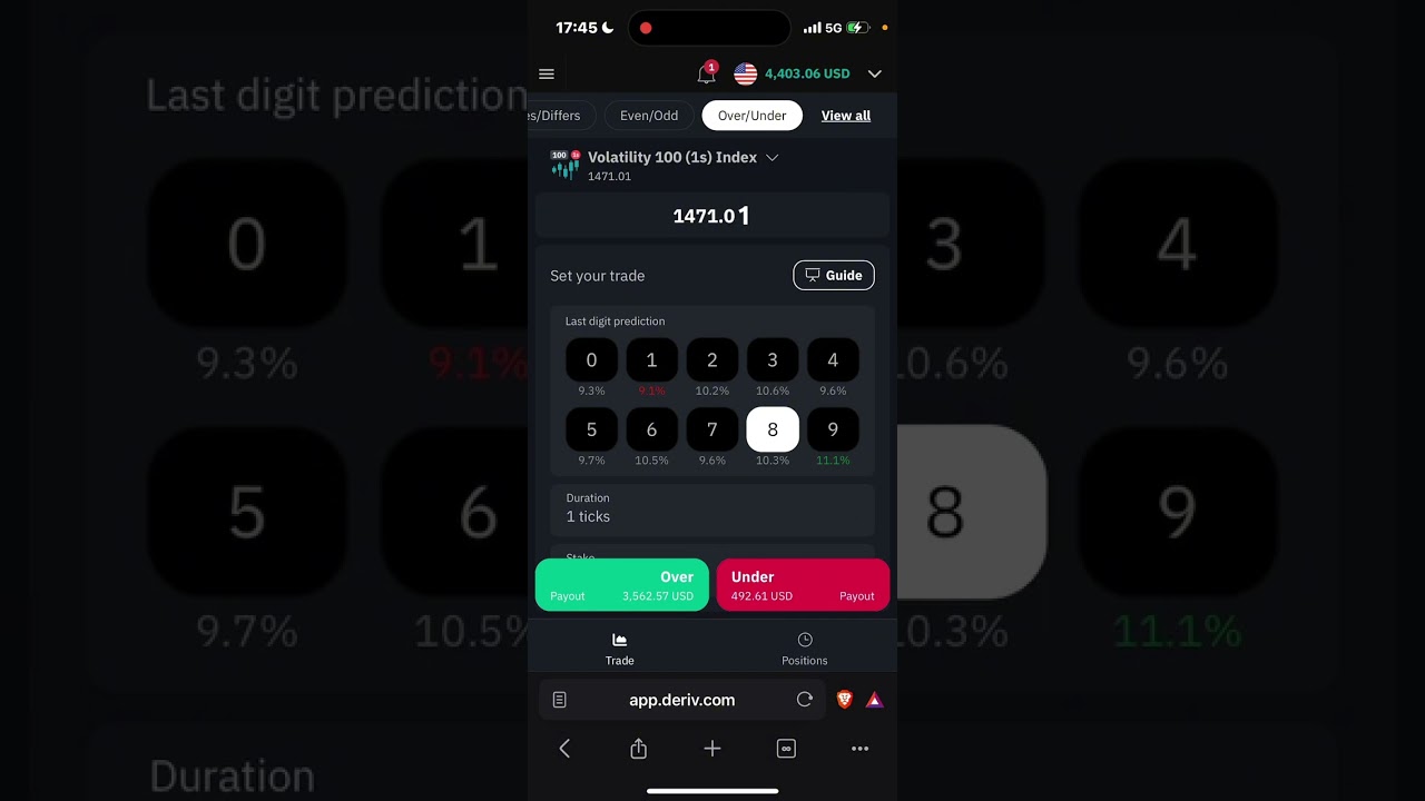 How to analyze over and under Markets In Deriv Binary trading | The best strategy