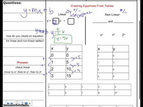 4 3 nonlinear and linear equations from table