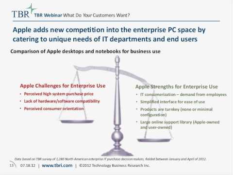 What Do Your Customers Want? Corporate IT Buying Behavior & Customer Satisfaction