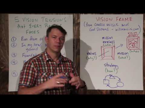Organizational Alignment - Will Mancini