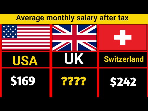 Average monthly salary after tax || #knowledge #facts