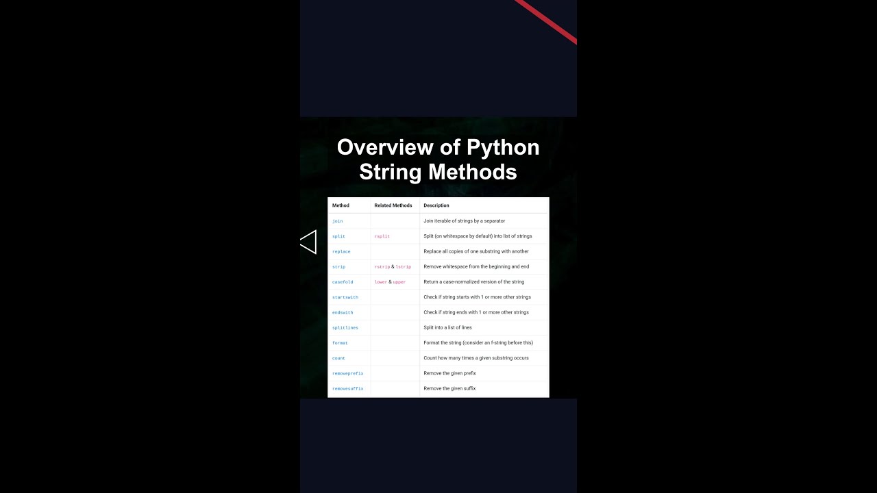 Overview of Python String Methods #ai #artificialintelligence #machinelearning #aiagent Overview