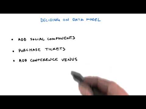 Learn Deciding on Data Model Quiz Developing Scalable Apps with Java - Mind Luster
