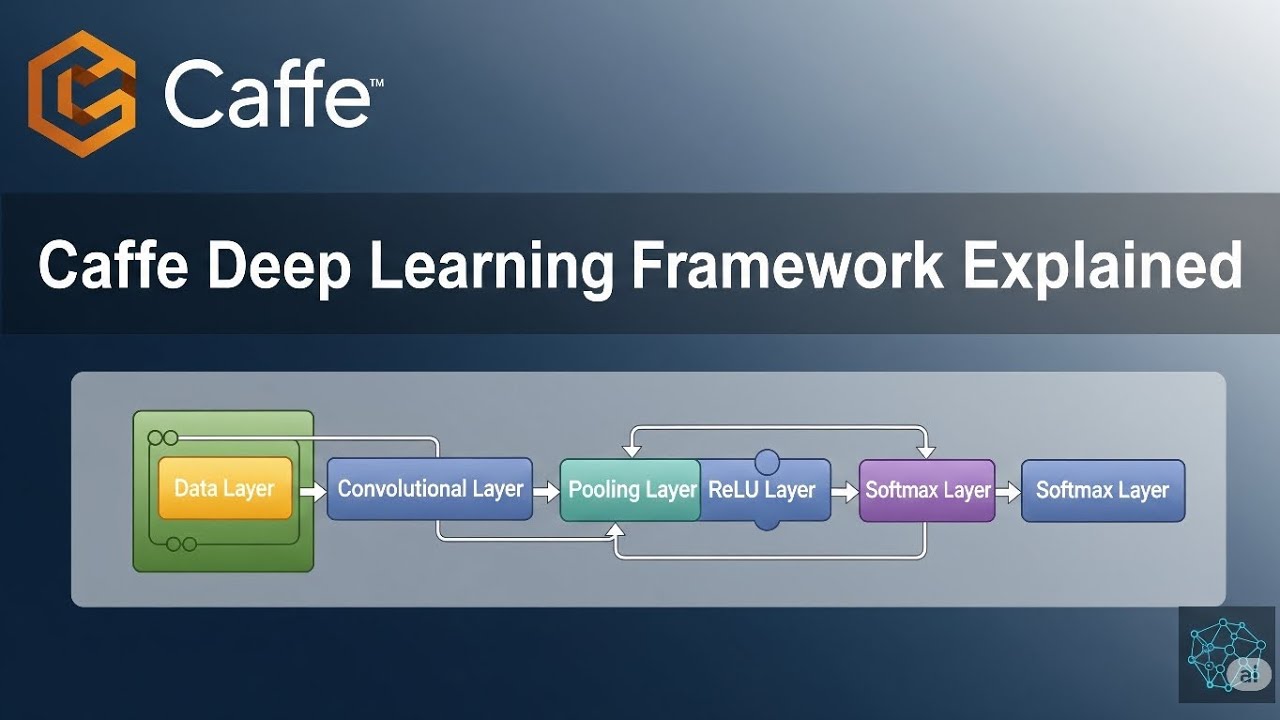 Caffe Deep Learning Framework Explained: Speed, Modularity & Computer Vision Power!
