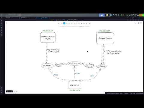 SIEM Home Lab using ELK Stack