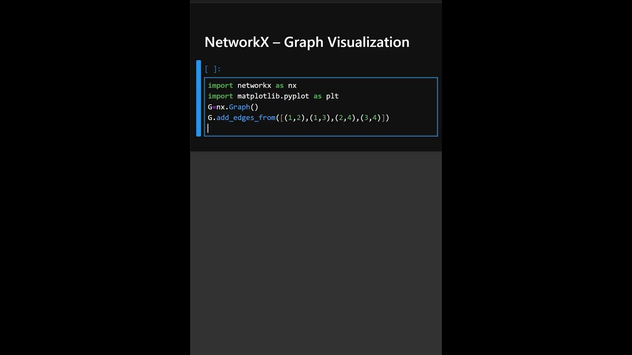 NetworkX – Graph Visualization