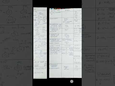 😱Amines reagent chart📊|| organic reaction chart 💥 @OmJadhav-ex1jv