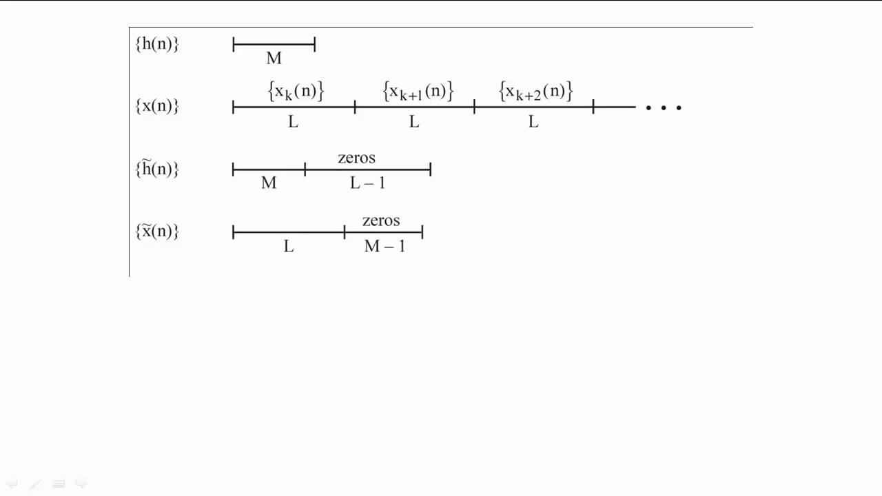33 - Fast Convolution