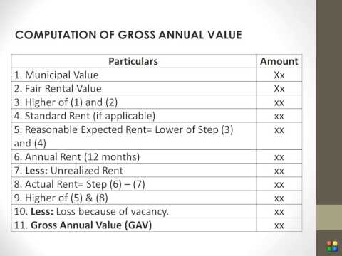 Income from House Property - Head of Income, Income Tax Laws Video ...