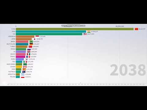 Top 20 OECD Countries' GDP - History and Forecast (2015-2060)