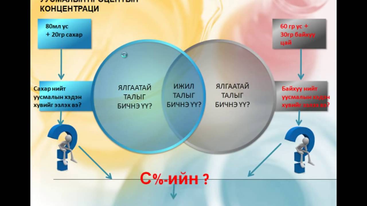 powerpoint hicheel-power point tutorial
