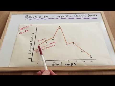 Periodic Patterns in Melting Points Across Period 3