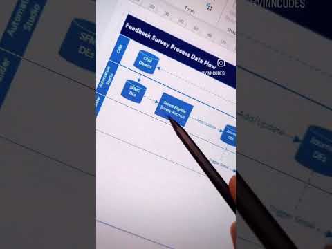Using Microsoft Visio for Salesforce Projects #consultant #dayinthelife #marketing #shorts