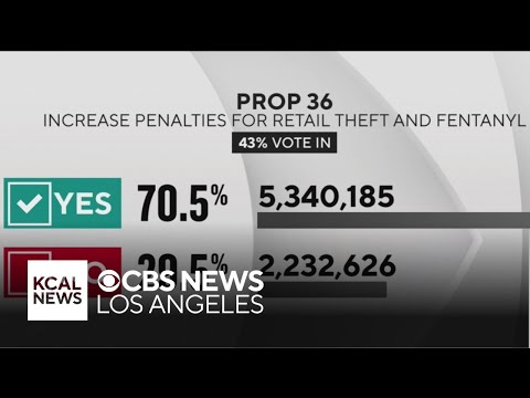 A look at the propositions on the ballot for California