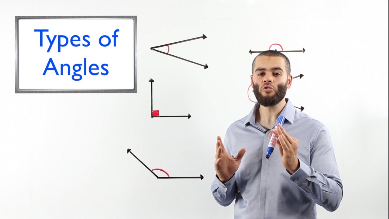 Maths Help - 9.  Types of Angles