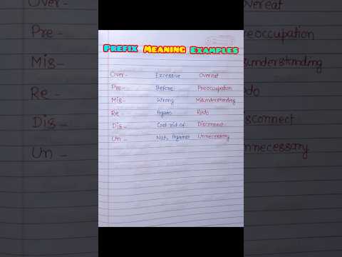 Dive into Prefixes: Energizing Meanings and Examples Unleashed!
