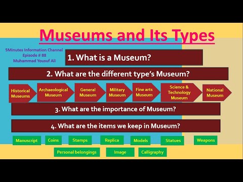 Museum and its Types – Research Knowledge and Information