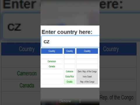 Can You Name 5 Countries With The Letter "C"?