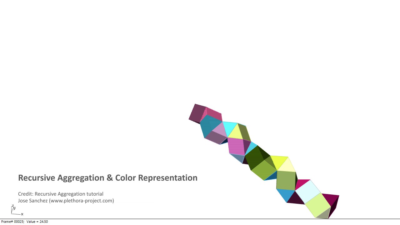 Recursive Aggregation Animation