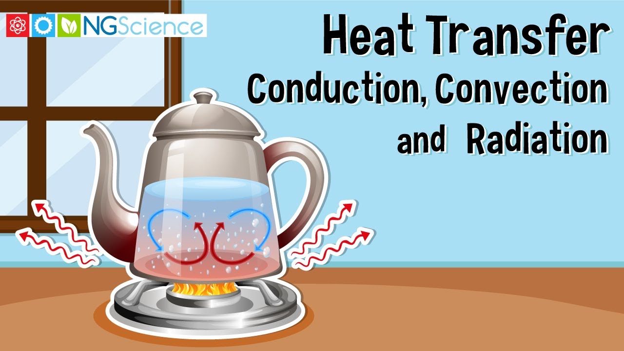 Understanding Heat Transfer: Conduction, Convection, and Radiation ...
