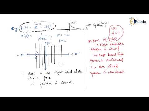 ROC Analysis: Mastering Causality And Stability In Signals And Systems - GATE EI Video Lecture ...