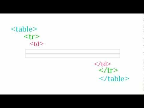 Creating HTML Table with Header, Row & Data Tag and Syntax Codes