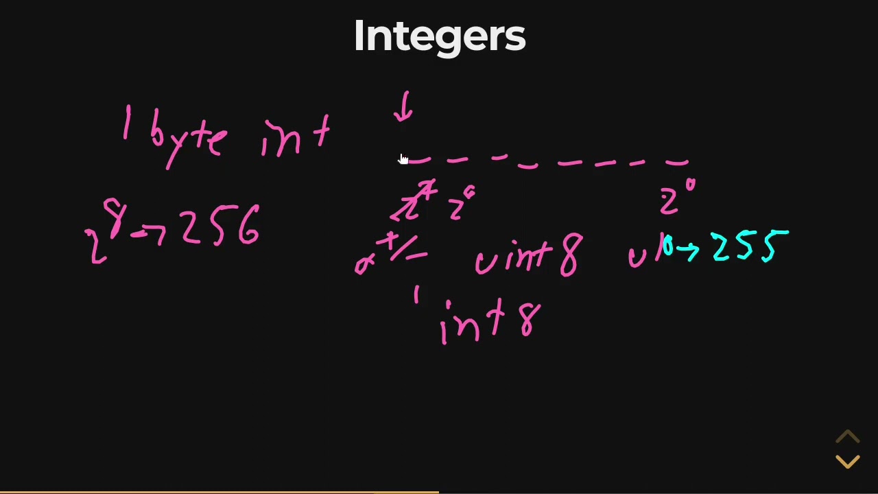 What is Data? - Integers
