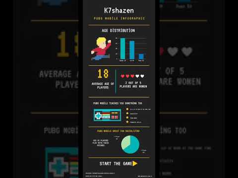 PUBG MOBİLE İNFOGRAPHİC