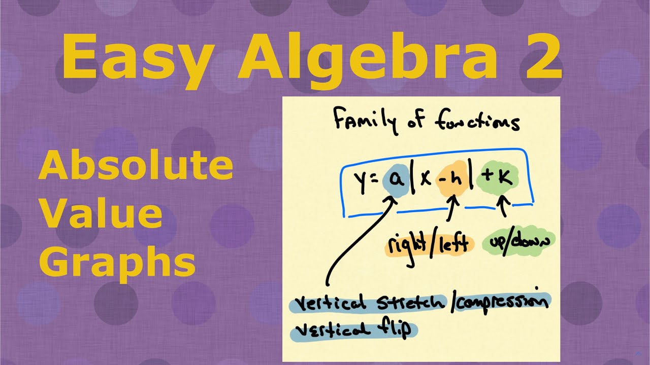 Easy Algebra 2 - 2.7 absolute value graphs